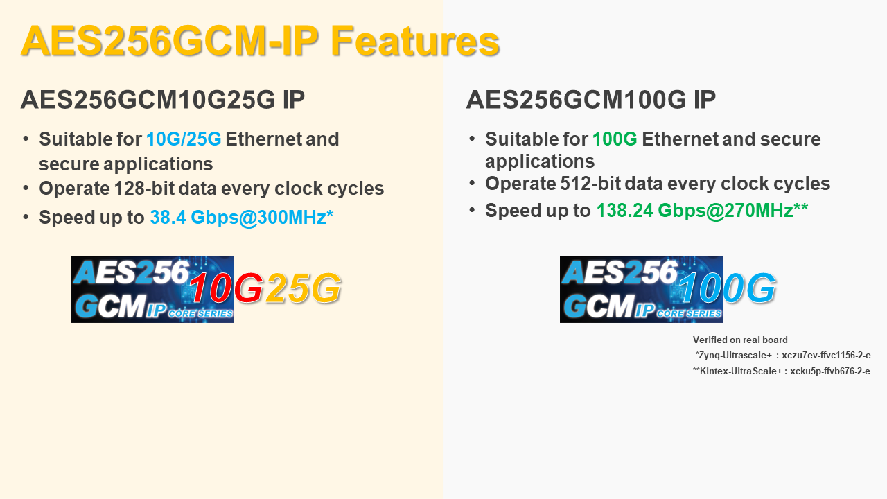 High performance AES256-GCM for secure communication over 100G Ethernet ... High performance AES256-GCM for secure communication over 100G Ethernet ...