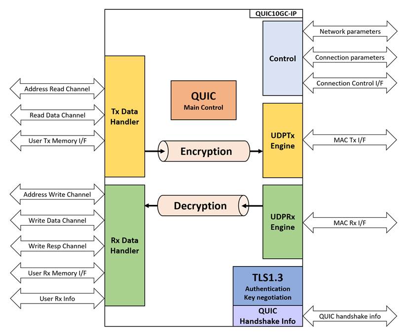 QUIC10GCIP-datasheet-altera-en